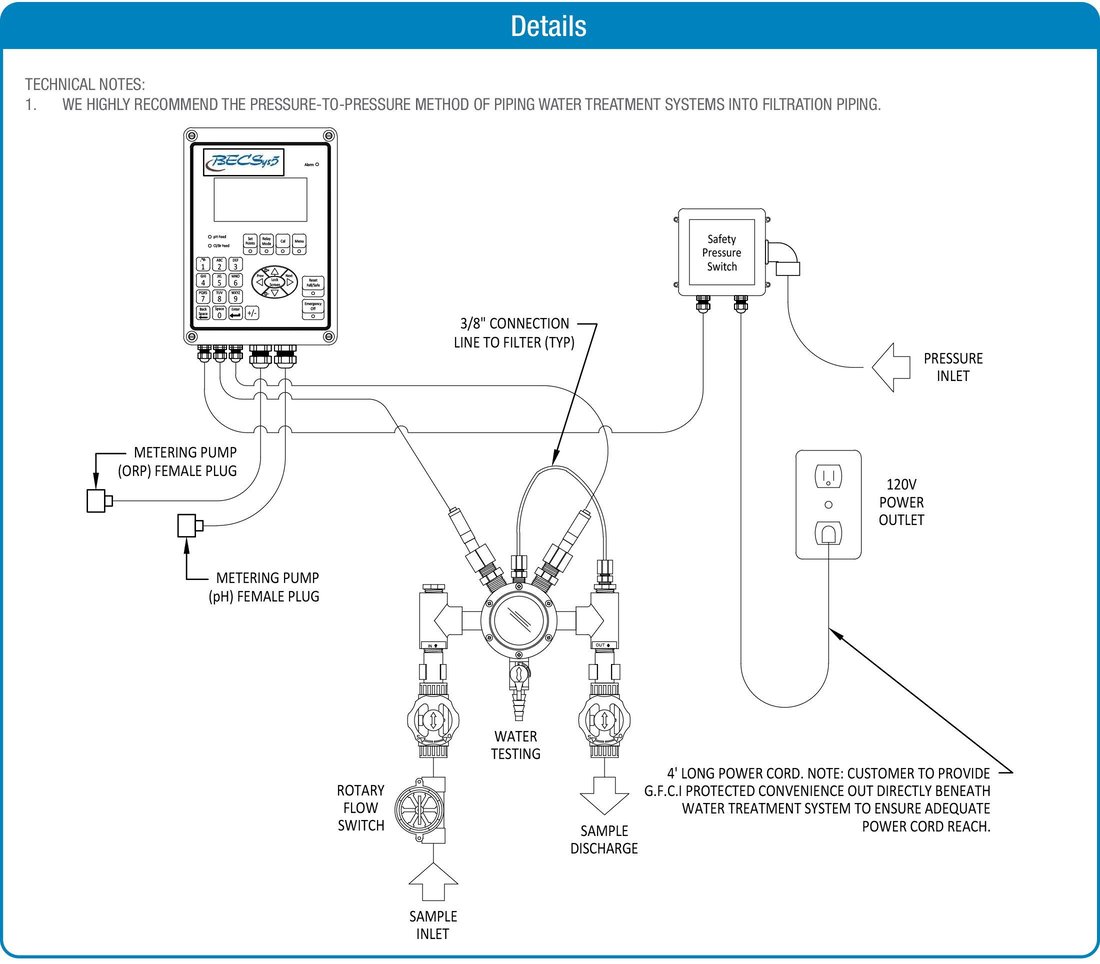 Water Chemistry Controller System